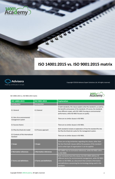 ISO 14001:2015 vs. ISO 9001:2015 Matrix