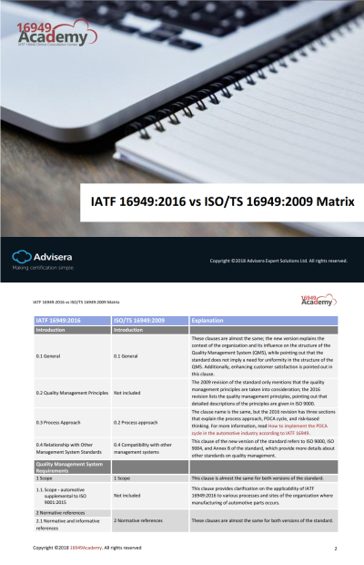 IATF 16949:2016 vs. ISO/TS 16949:2009 Matrix