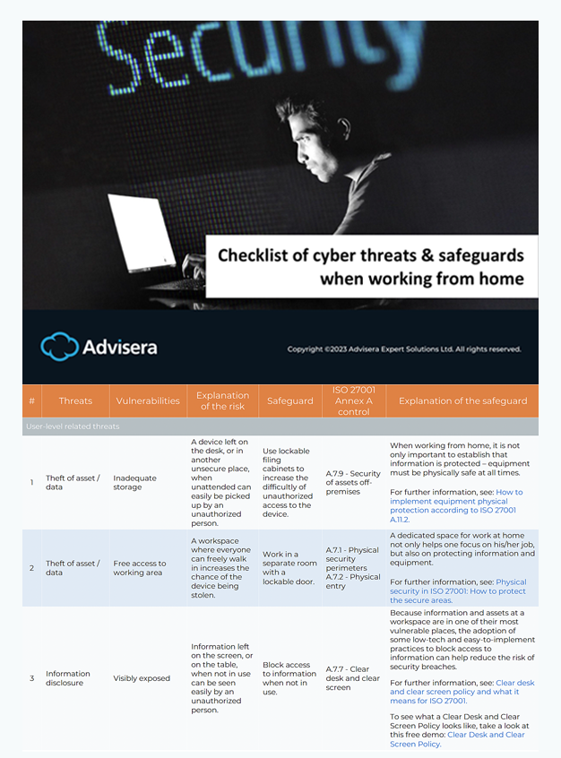 Checklist of Cyber Threats & Safeguards When Working From Home