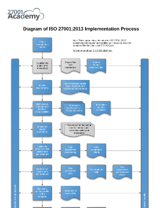 Diagram of ISO 27001 Implementation | Free PDF