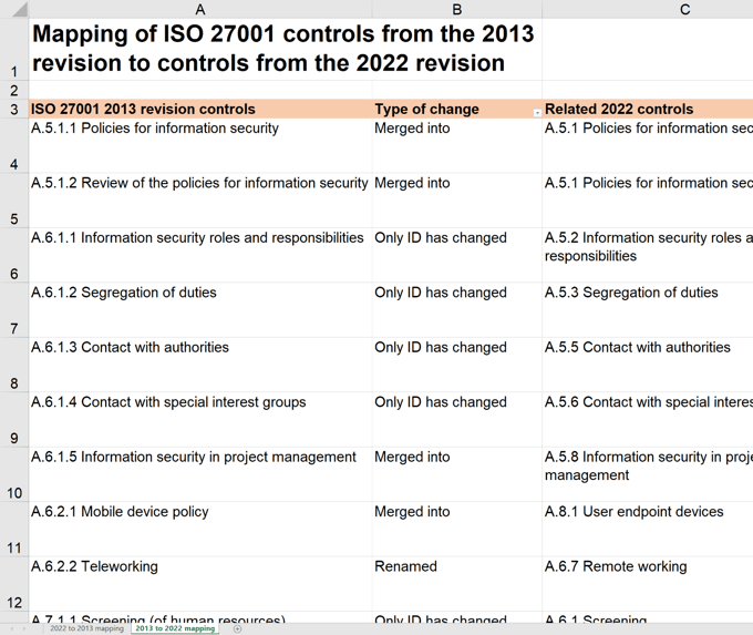 ISO 27001:2022 mapping of controls with the 2013 revision
